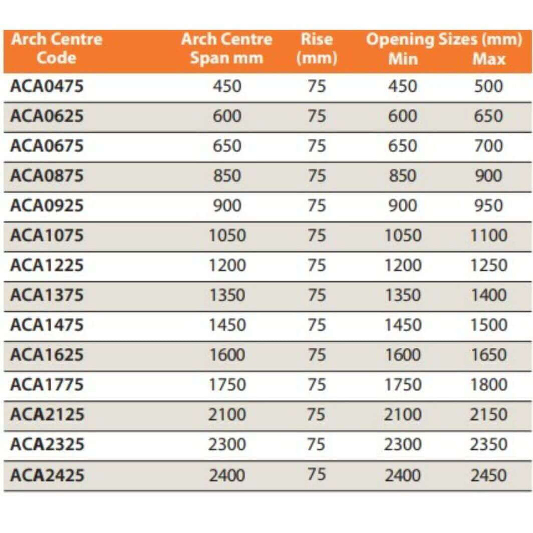Catnic Arch Centre - Former - 75mm Rise - PVC-u | Wade — Wade Building ...
