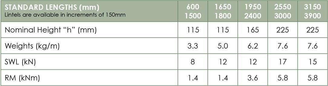 home stressline standard duty 100mm single leaf angle lintel sl100tr ...