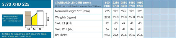 Stressline Lintels In Stock | Cavity, Box & Steel Lintels UK – Wade ...