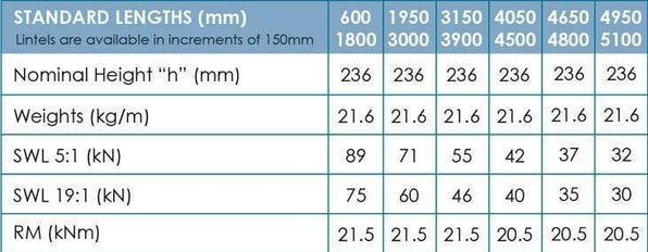 Stressline Lintels In Stock | Cavity, Box & Steel Lintels UK – Wade ...