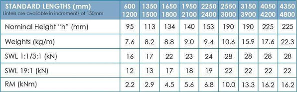 Universal RSJ Steel Beams Sizes & Prices | Wade – Wade Building Supplies