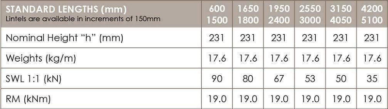 Wade Building Supplies 215mm "T" Shape Solid Wall Lintel | Heavy Duty ...