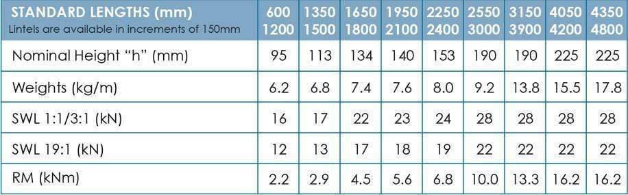 SL50 | 50mm Cavity Lintels | Standard Duty – Wade Building Supplies