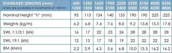 Naylor R6 Lintel | Wade Building Supplies