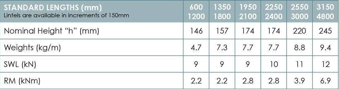 Stressline SL90 Lintel - 90mm - Rapid Delivery | Wade — Wade Building ...