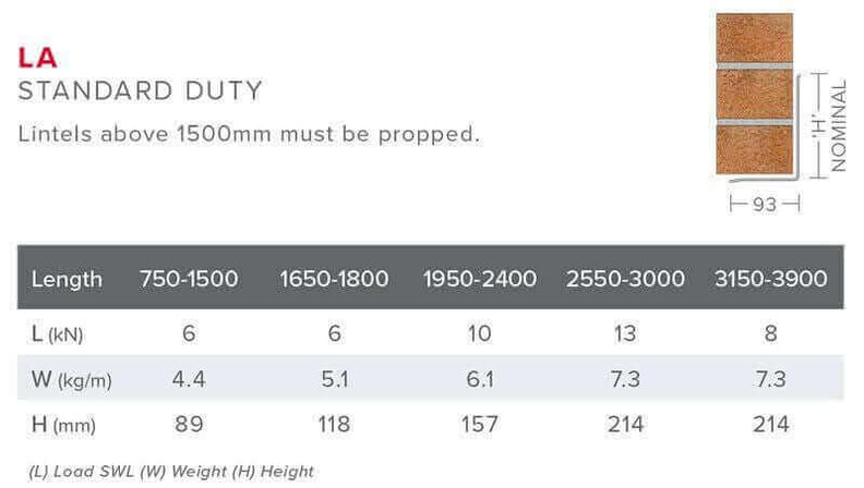 Single Leaf Lintels | Angle Lintels | Birtley and Catnic Brands — Wade ...