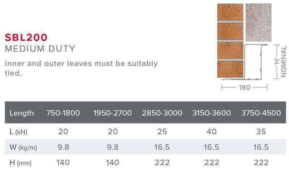 Naylor R6 Lintel | Wade Building Supplies