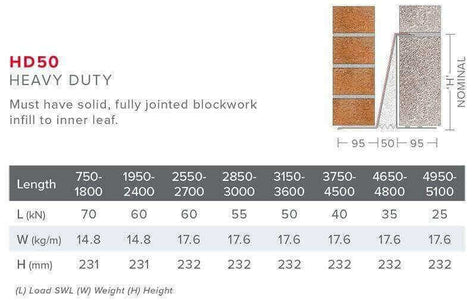 50mm Cavity Lintel | Catnic | Birtley | Stressline — Wade Building Supplies