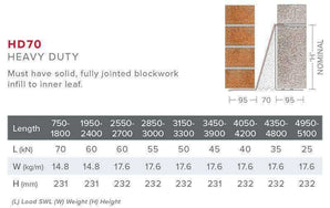 Naylor R6 Lintel | Wade Building Supplies