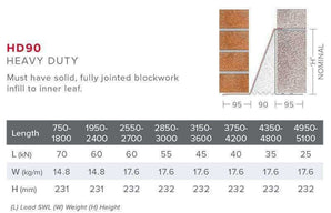Naylor R6 Lintel | Wade Building Supplies