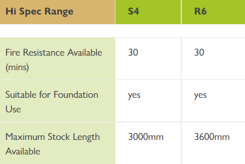 Naylor R6 Lintel | Wade Building Supplies