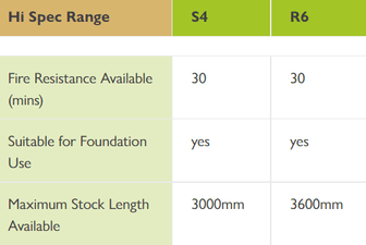 Naylor R6 Lintel | Wade Building Supplies