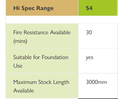 Naylor Concrete Lintels | Concrete Padstones | Wade – Wade Building ...