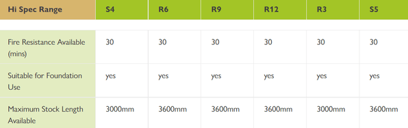 Naylor Concrete Lintels | Concrete Padstones | Wade – Wade Building ...